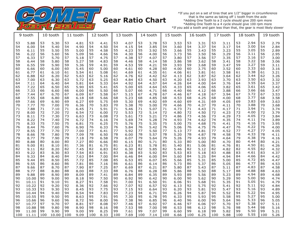 Gear Ratio Chart - Shop Karting Parts | Comet Kart Sales