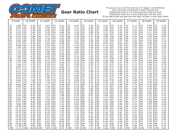 Gear Ratio Chart - Shop Karting Parts | Comet Kart Sales